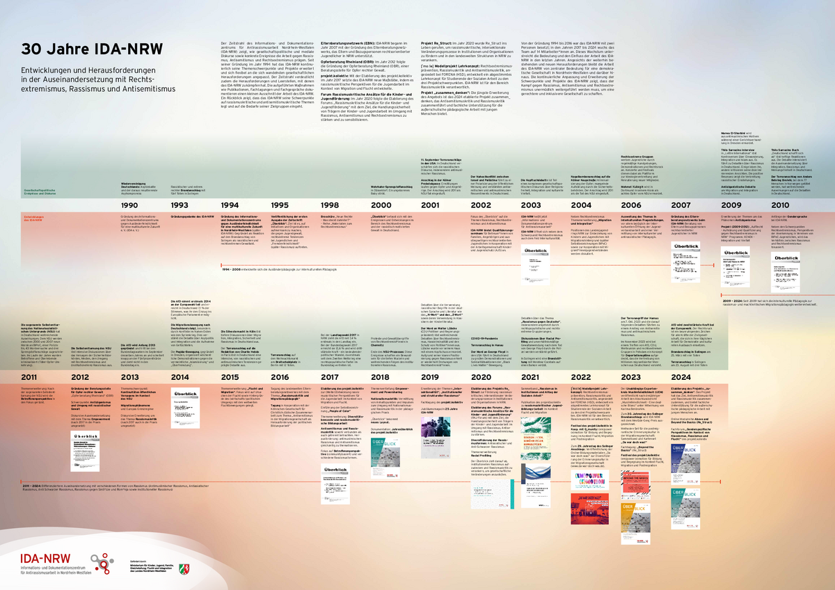 IDA-NRW: 30 Jahre IDA-NRW. Poster